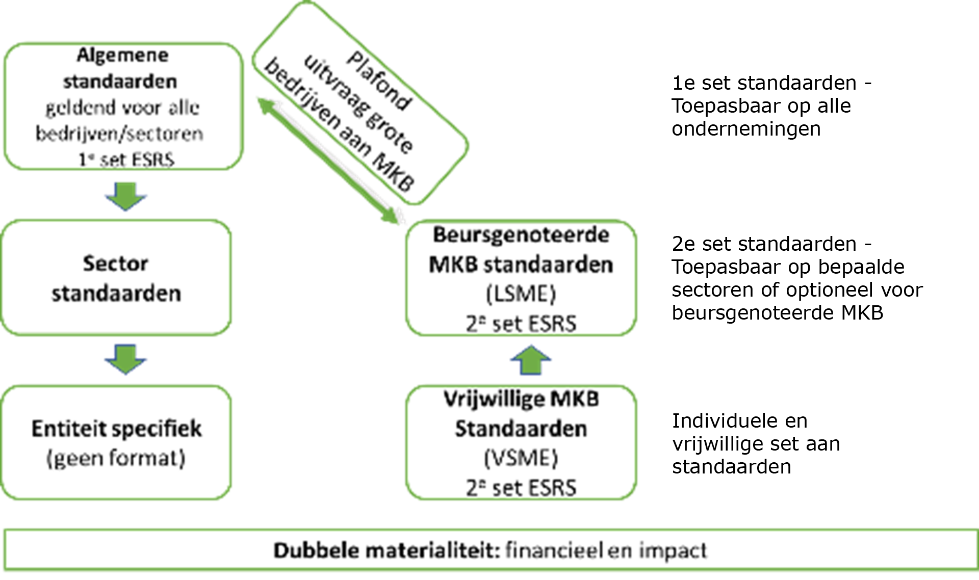 Vragen en antwoorden CSRD en ESRS | SER